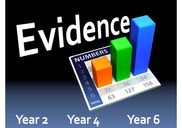 Charles - Advancing information literacy: ensuring accountability via ...