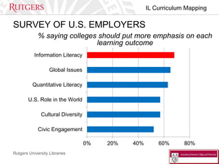 Creating and implementing an information literacy curriculum map ...