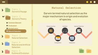 Charles Darwin | PPT