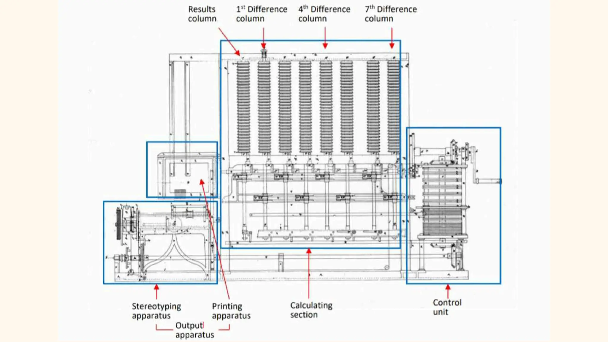 Charles-Babbage, Father of the computers | PDF