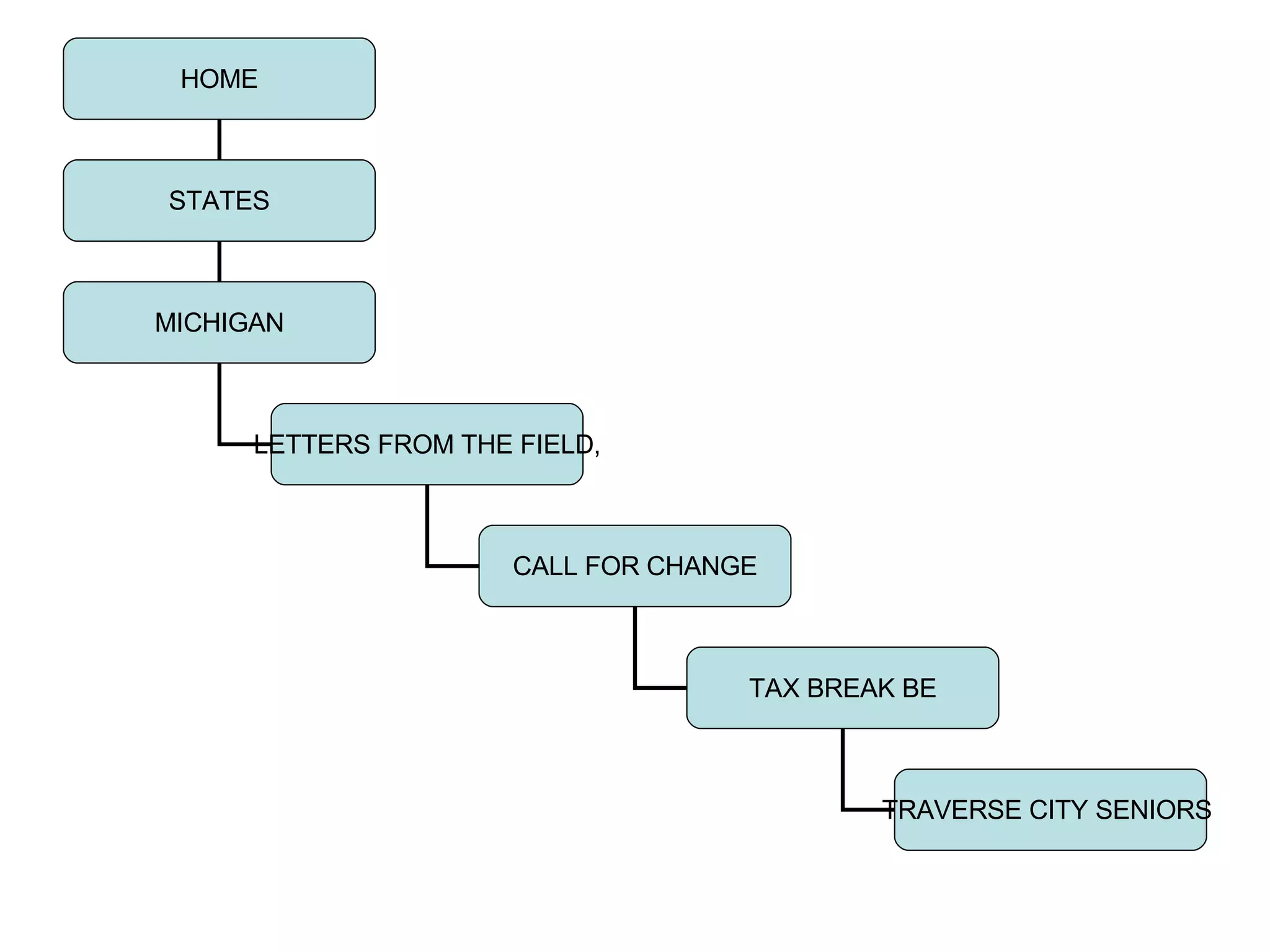 Charles Berry | PPT