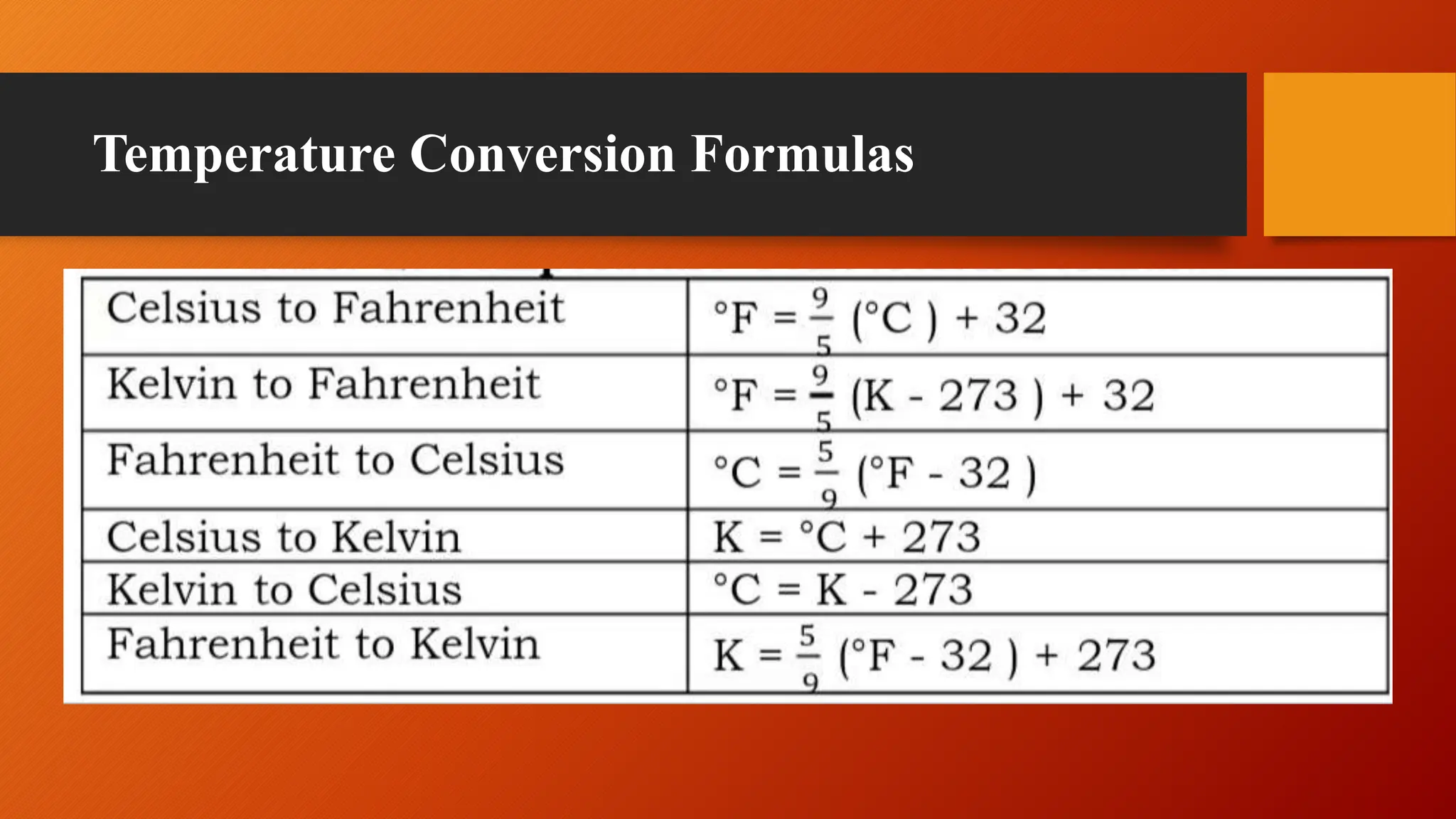 Charles-Law (1).pptx gas law that is part of kinetic molecular theory | PPTX