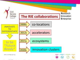 Charles Chow ~ ROLE OF INNOVATION IN FOREIGN DIRECT INVESTMENT AND SME DEVELOPMENT IN SINGAPORE ...