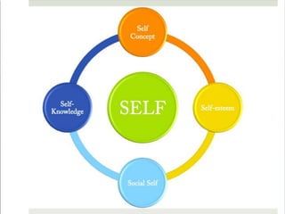 Charles Horton Cooley | PPTX