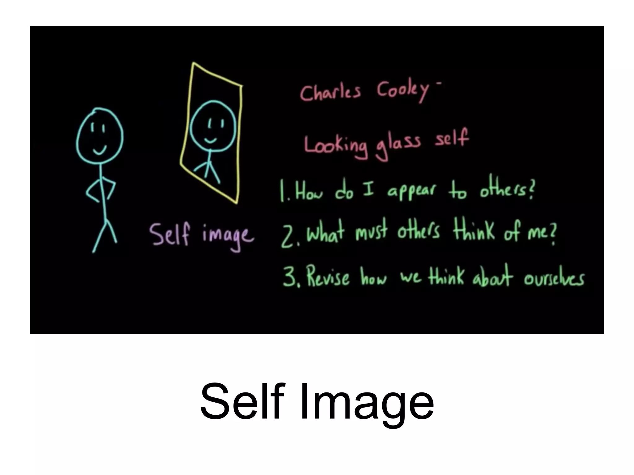 Charles Cooley Looking Glass | PPTX