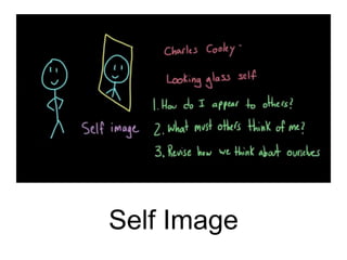 Charles Cooley Looking Glass | PPTX