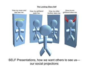 Charles Cooley Looking Glass | PPT