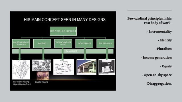 CHARLES CORREA . pdf | PDF