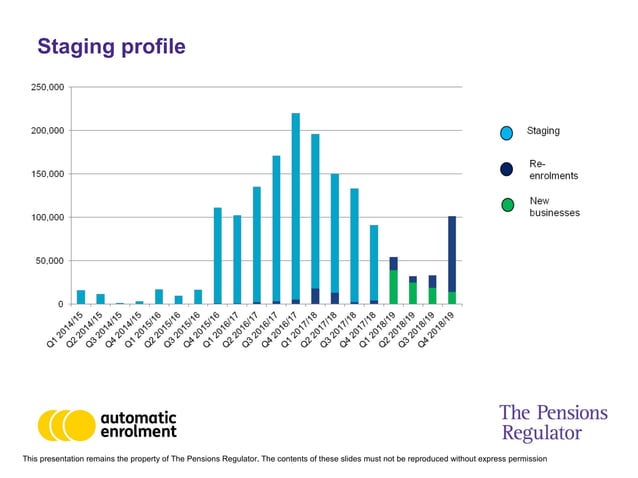 CFO Event - Charles Counsell, Automatic enrolment and triennial re ...