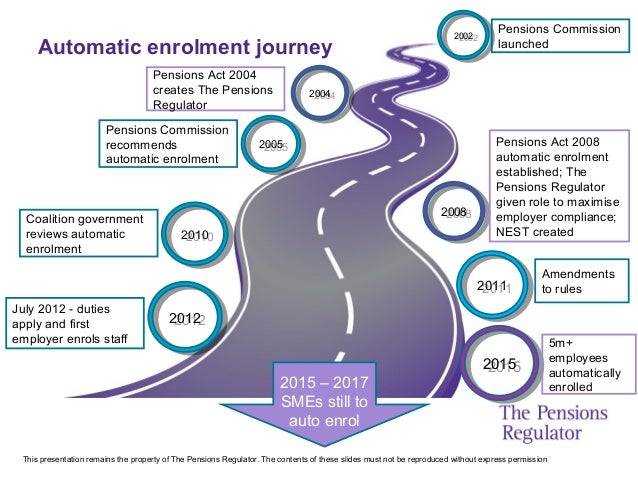 CFO Event - Charles Counsell, Automatic enrolment and triennial re-en…
