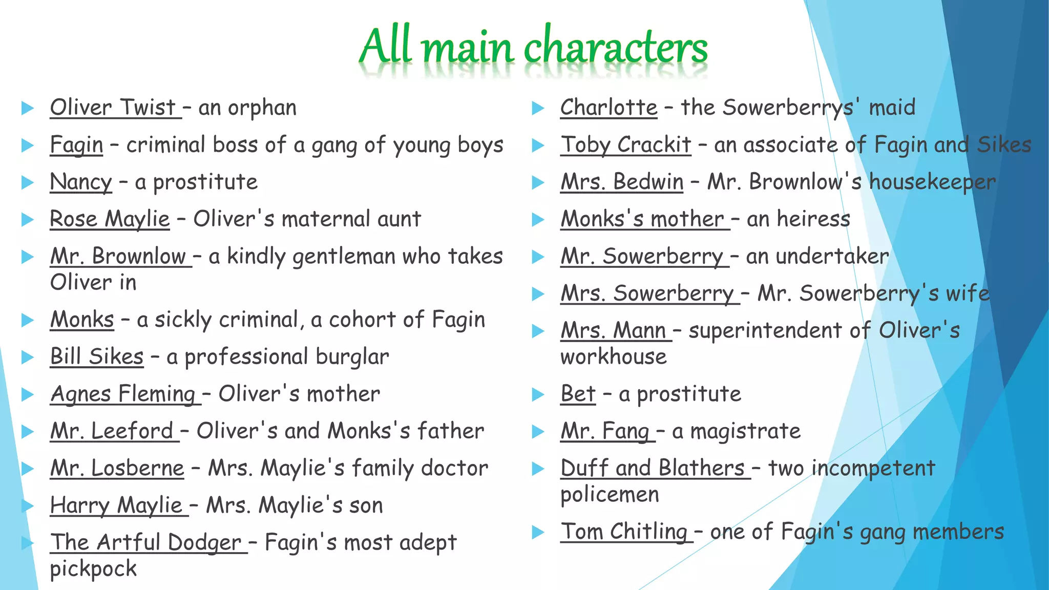 Charles dickens & oliver twist | PPTX