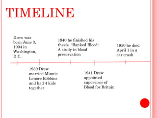 Charles drew | PPT