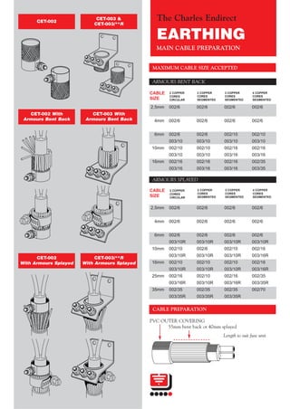 Charles Endirect - Central Earth Terminal (CET) for Steel Wire Armour ...