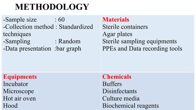 Isolation and identification of salmonella typhi | PPTX