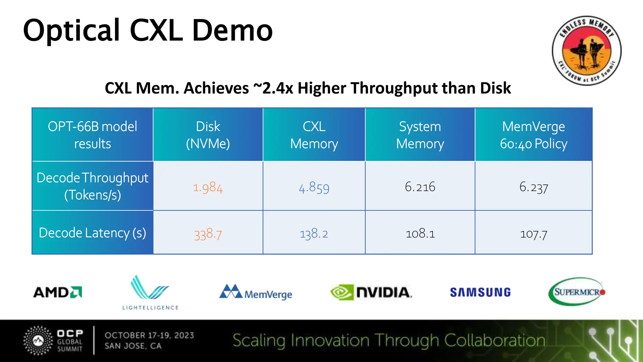 Past Present and Future of CXL | PPTX