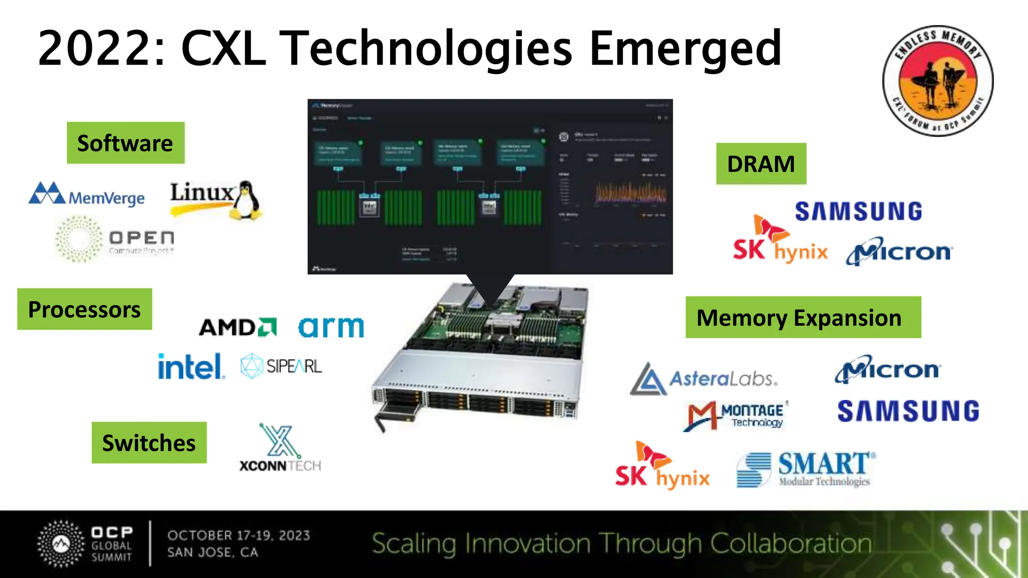Past Present and Future of CXL | PPTX