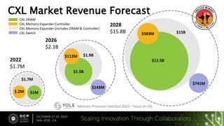 Past Present and Future of CXL | PPTX