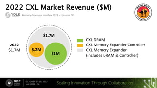 Past Present and Future of CXL | PPTX