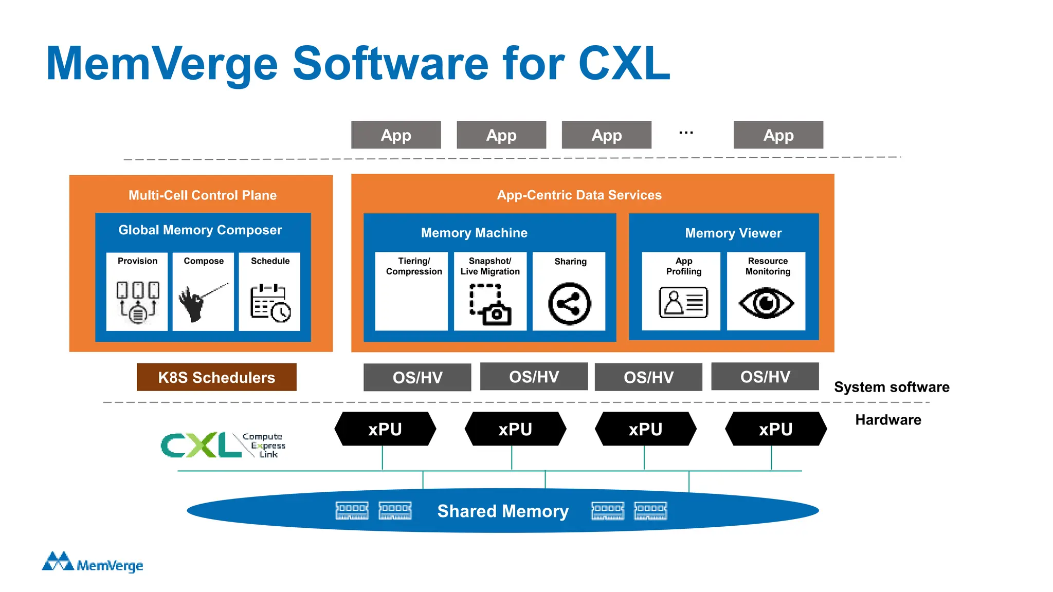 MemVerge: Past Present and Future of CXL | PPTX