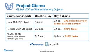 MemVerge: Past Present and Future of CXL | PPTX