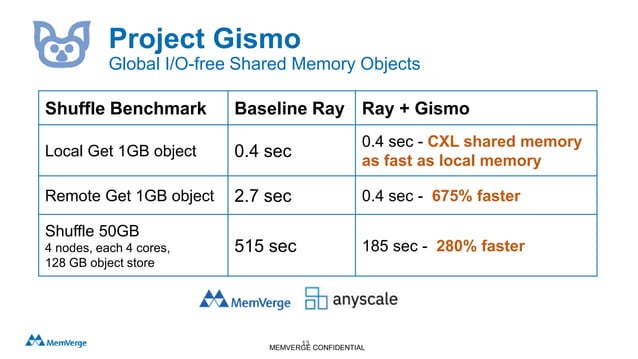MemVerge: Past Present and Future of CXL | PPTX | Operating Systems | Computer Software and ...