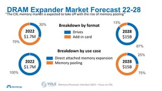 MemVerge: Past Present and Future of CXL | PPTX