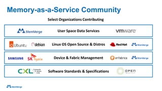 MemVerge: Past Present and Future of CXL | PPTX
