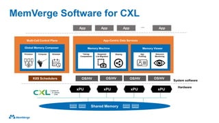 MemVerge: Past Present and Future of CXL | PPTX