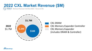 MemVerge: Past Present and Future of CXL | PPTX