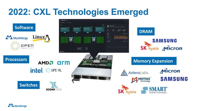 MemVerge: Past Present and Future of CXL | PPTX | Operating Systems ...