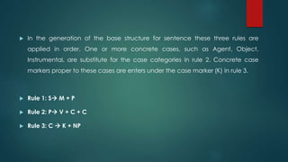 Charles fillmore s cases | PPTX