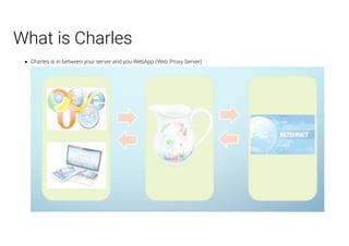 Charles http monitorwebproxy | PPT