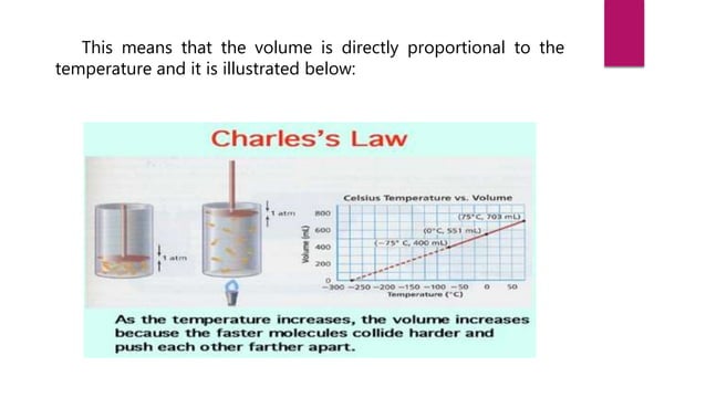 Charles’ Law.pptx | Physics | Science