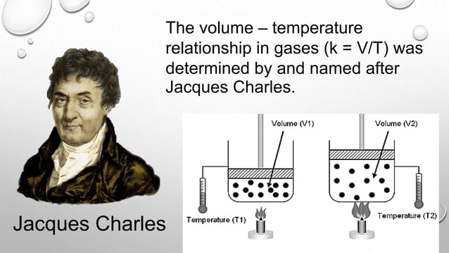 charles' LAW.pptx | Physics | Science