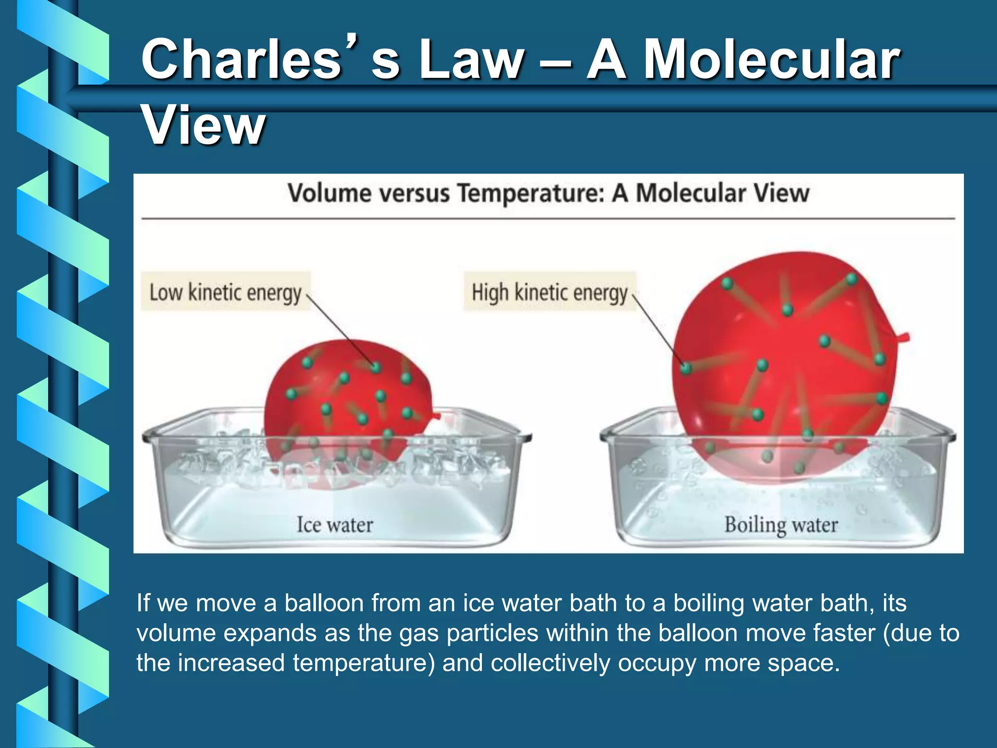 CHARLE'S LAW.ppt