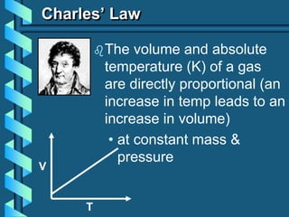 CHARLE'S LAW.ppt