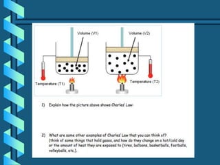 CHARLE'S LAW.ppt