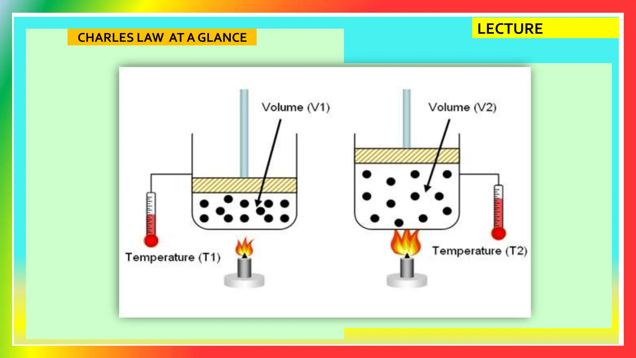 SIENCE MODULE- CHARLES LAW PRESENTATION.pptx
