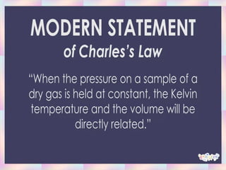 charle's law grade 10 4th quarter ppt.pptx