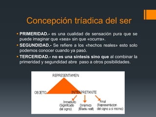Concepción Tríadica de Charles Pierce | PPTX