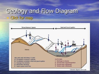 Charles River Ecosystem | PPT