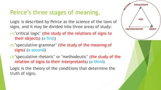 Charles Sanders Peirce | PPTX