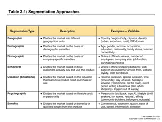 Charles schwab AMP | PPT