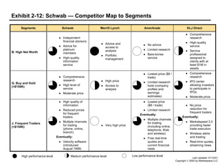 Charles schwab AMP | PPT