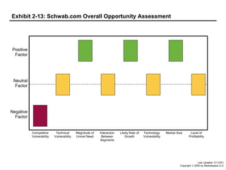 Charles schwab AMP | PPT