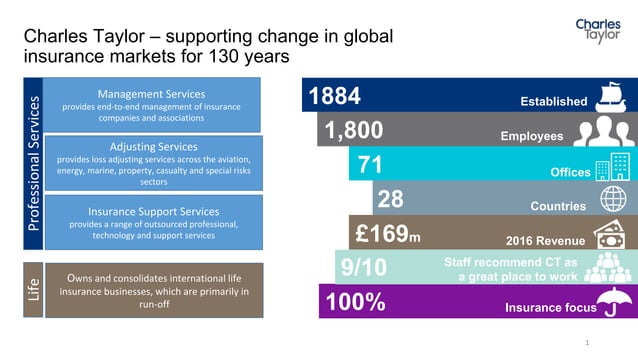 David Marock, Group CEO - Charles Taylor plc | PPT