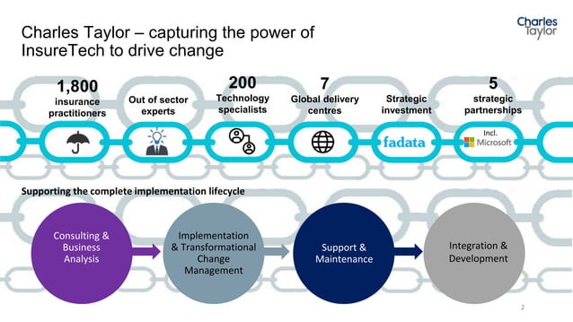 David Marock, Group CEO - Charles Taylor plc | PPT