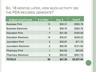Adding PDA for Print? Consider Your Options for Implementation | PPTX | Technology & Computing
