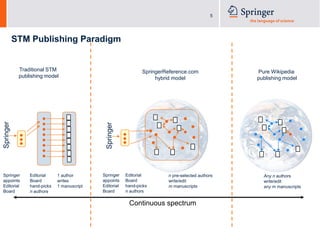 Springer Reference | PDF