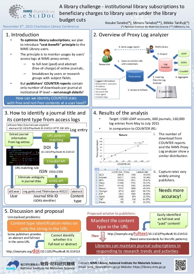 A library challenge - institutional library subscriptions to benefici…